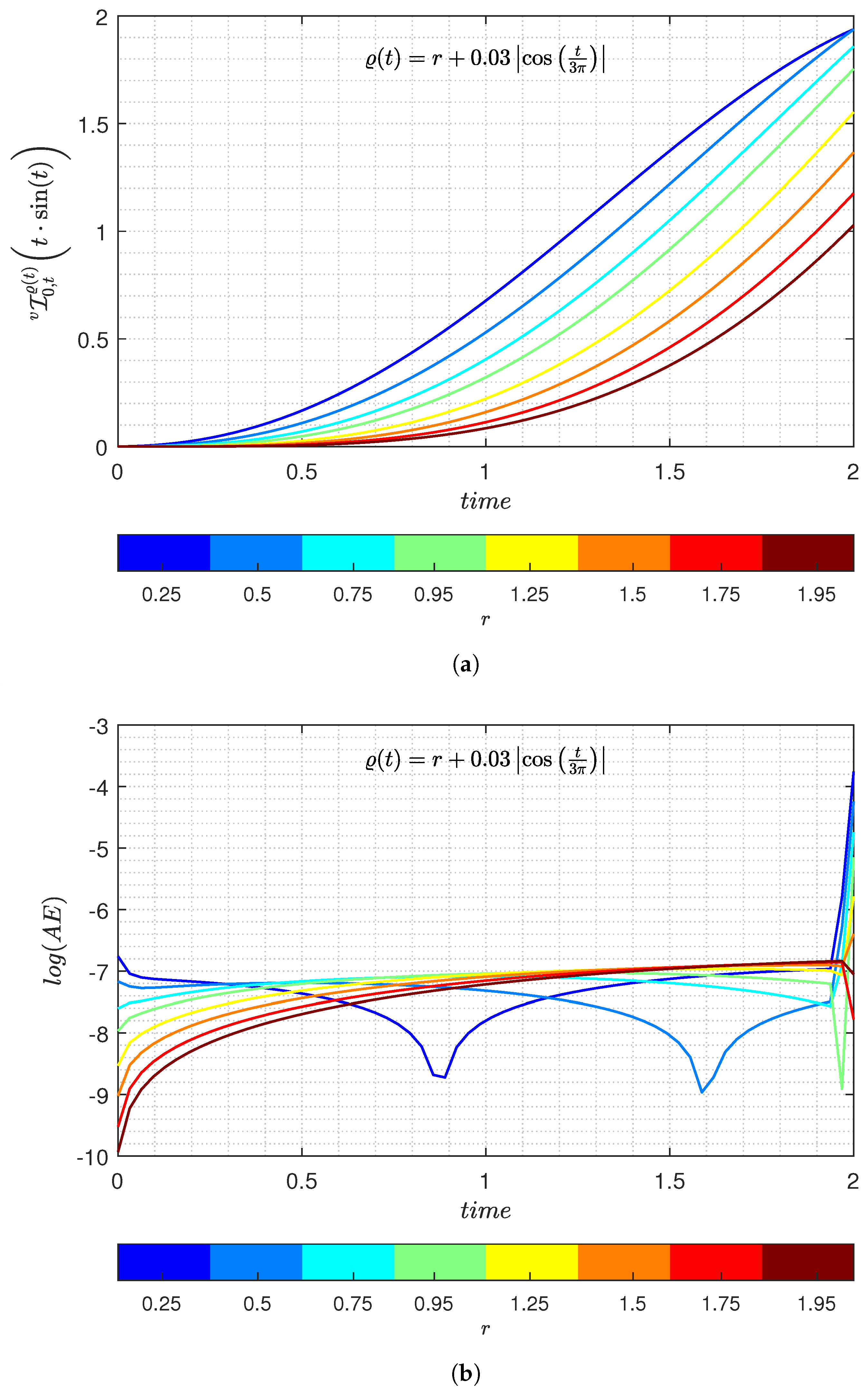 Computation Free Full Text Cutting Edge Computational Approaches
