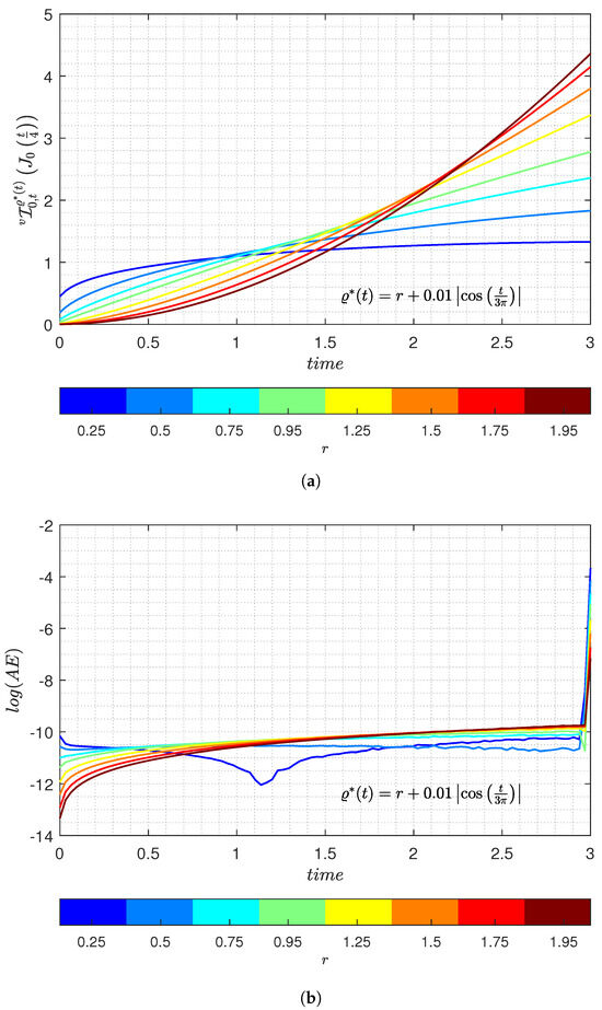 Cutting-Edge Computational Approaches for Approximating Nonlocal Variable-Order Operators