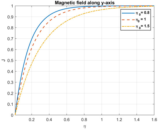 Computation | Free Full-Text | Influence of Gyrotactic Microorganisms ...