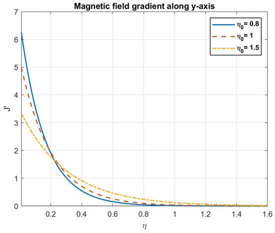 Computation | Free Full-Text | Influence of Gyrotactic Microorganisms ...