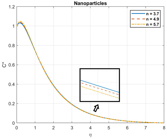 Computation | Free Full-Text | Influence of Gyrotactic Microorganisms ...