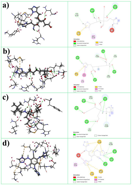 Computer Aided Structure-Based Drug Design of Novel SARS-CoV-2 Main ...
