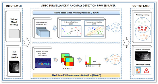 Computation | Free Full-Text | A Hybrid Approach to Improve the Video ...