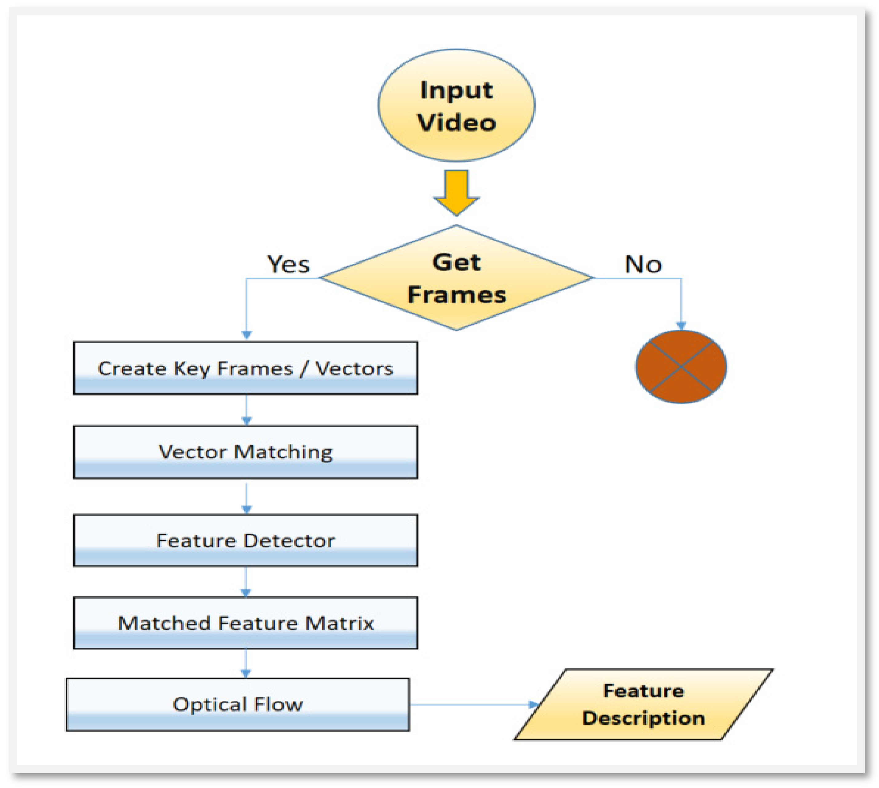 Computation | Free Full-Text | A Hybrid Approach to Improve the Video ...