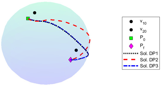 Exploring Controlled Passive Particle Motion Driven by Point Vortices ...