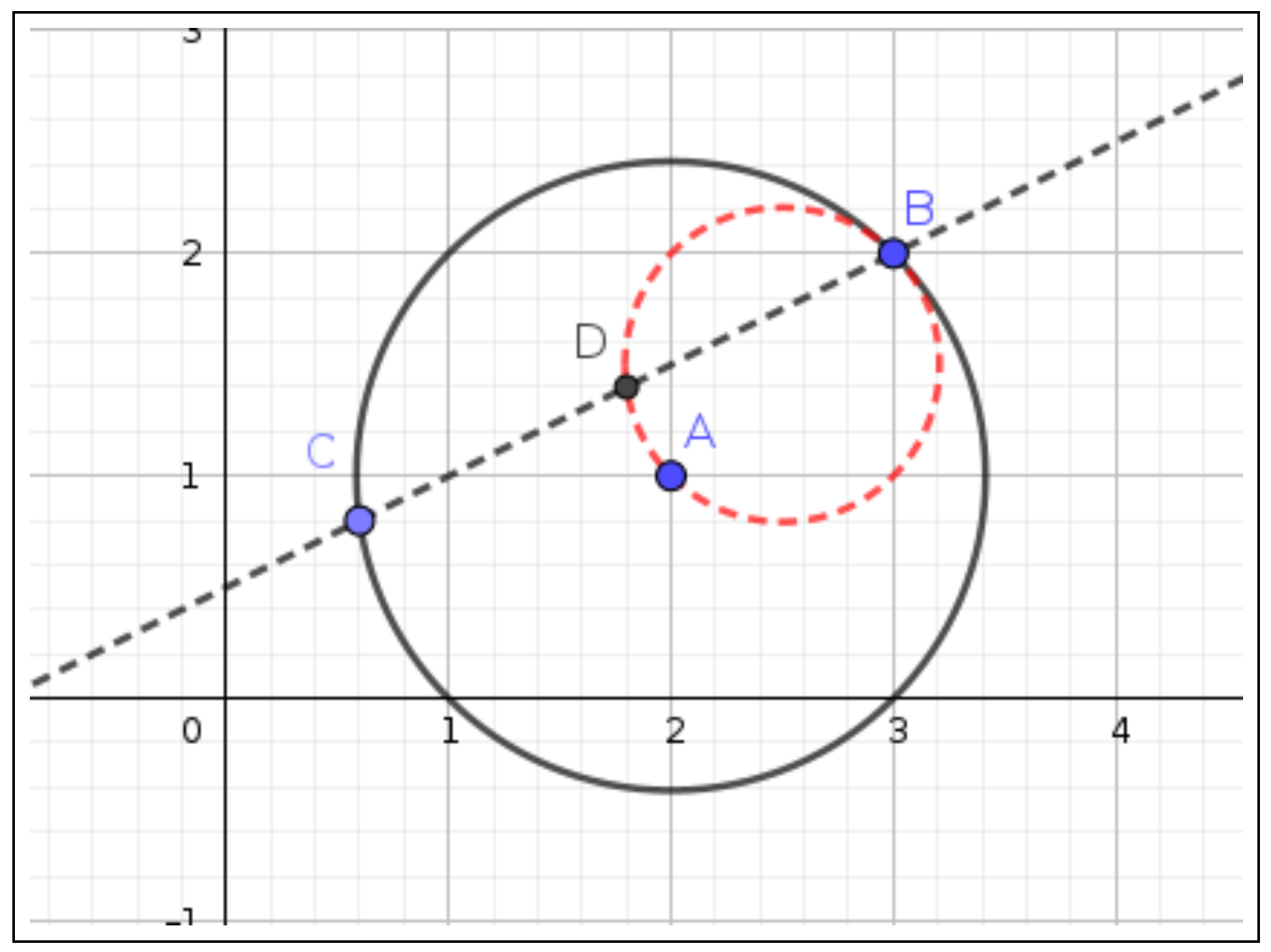 Geometric Loci and ChatGPT: Caveat Emptor!