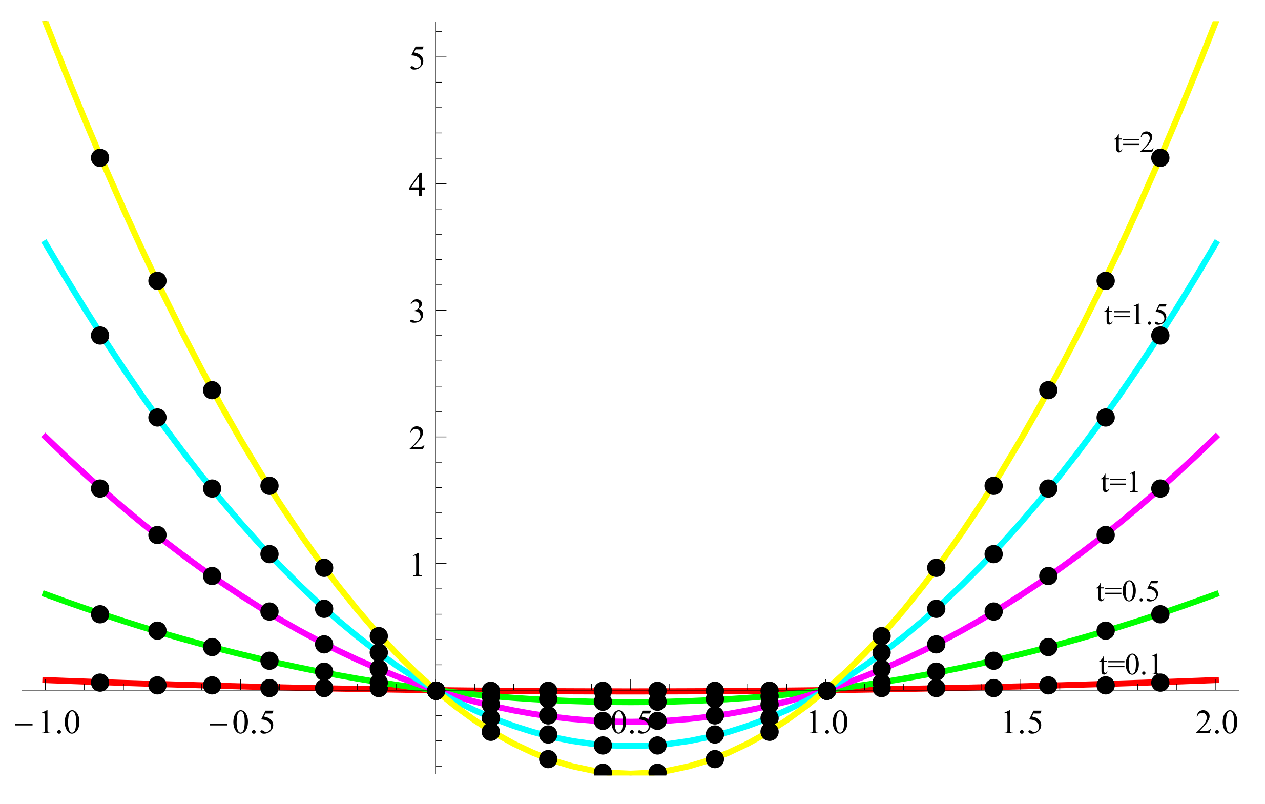 Extension of Cubic B-Spline for Solving the Time-Fractional Allen–Cahn Equation in the Context ...