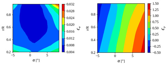 Computation | Free Full-Text | Algorithm for Propeller Optimization Based on Differential Evolution