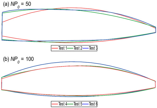 Computation | Free Full-Text | Algorithm for Propeller Optimization Based on Differential Evolution
