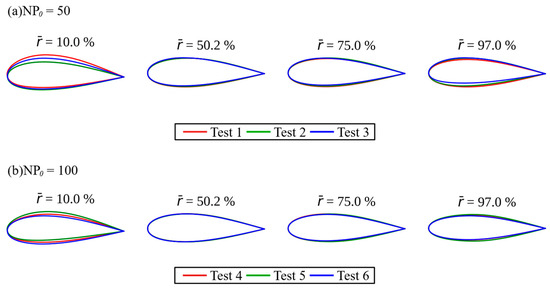 Computation | Free Full-Text | Algorithm for Propeller Optimization Based on Differential Evolution
