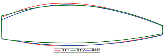 Computation | Free Full-Text | Algorithm for Propeller Optimization Based on Differential Evolution