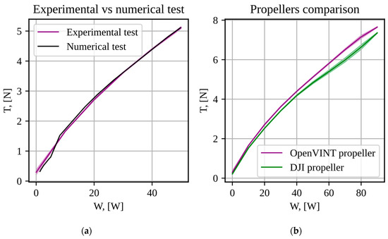 Computation | Free Full-Text | Algorithm for Propeller Optimization Based on Differential Evolution
