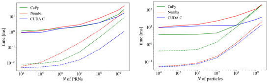 Exploring Numba and CuPy for GPU-Accelerated Monte Carlo Radiation ...