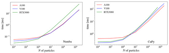 Exploring Numba and CuPy for GPU-Accelerated Monte Carlo Radiation ...