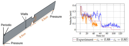 Application of Machine Learning to Predict Blockage in Multiphase Flow
