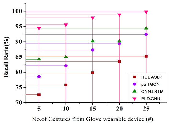 Computation | Free Full-Text | Progression Learning Convolution Neural ...