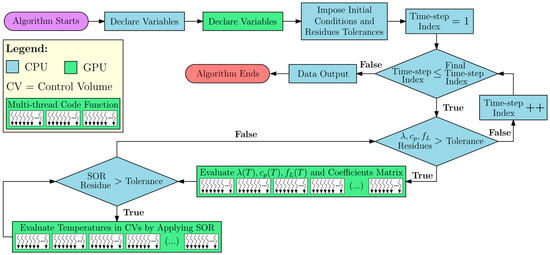 An Implementation of LASER Beam Welding Simulation on Graphics ...
