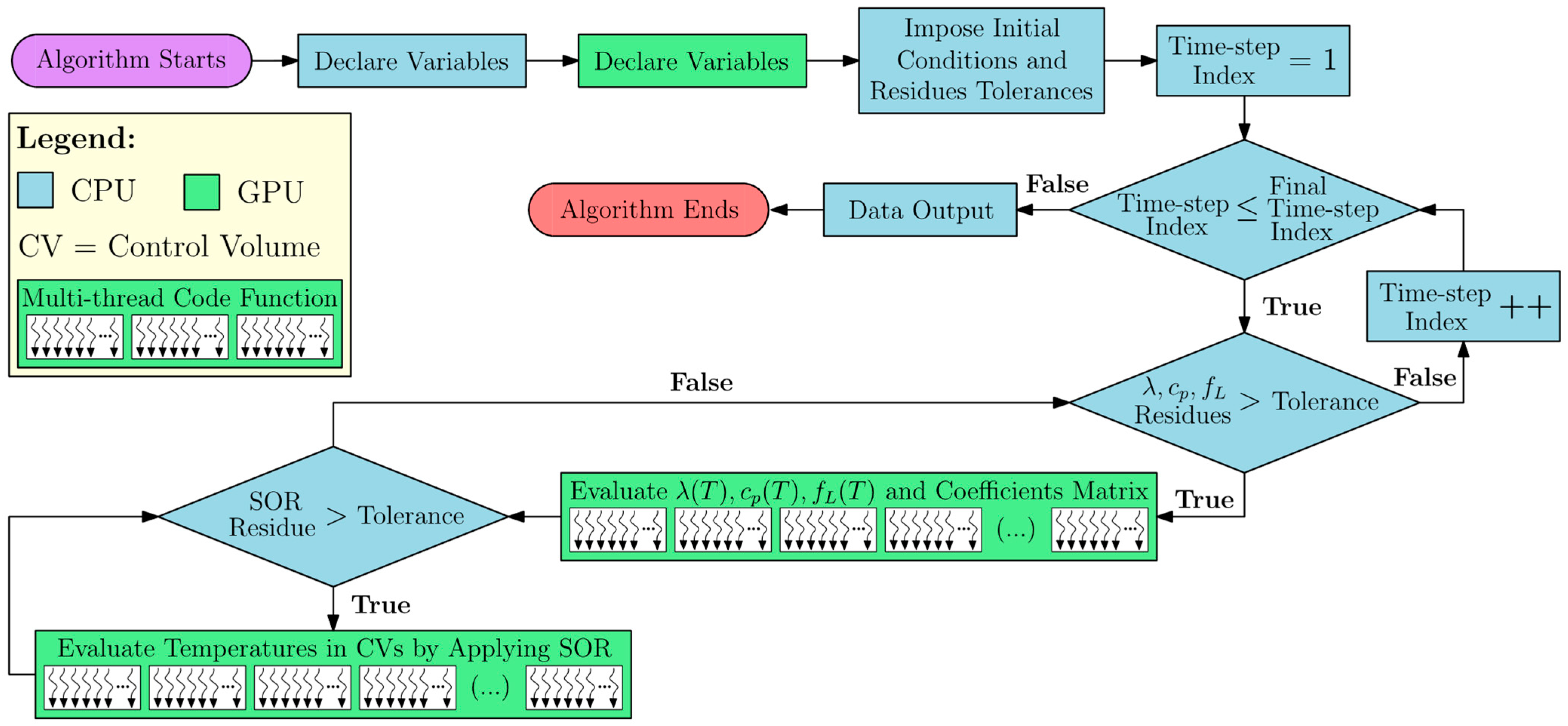 An Implementation of LASER Beam Welding Simulation on Graphics ...