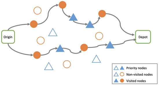Computation | Free Full-Text | A Weighted and Epsilon-Constraint Biased ...