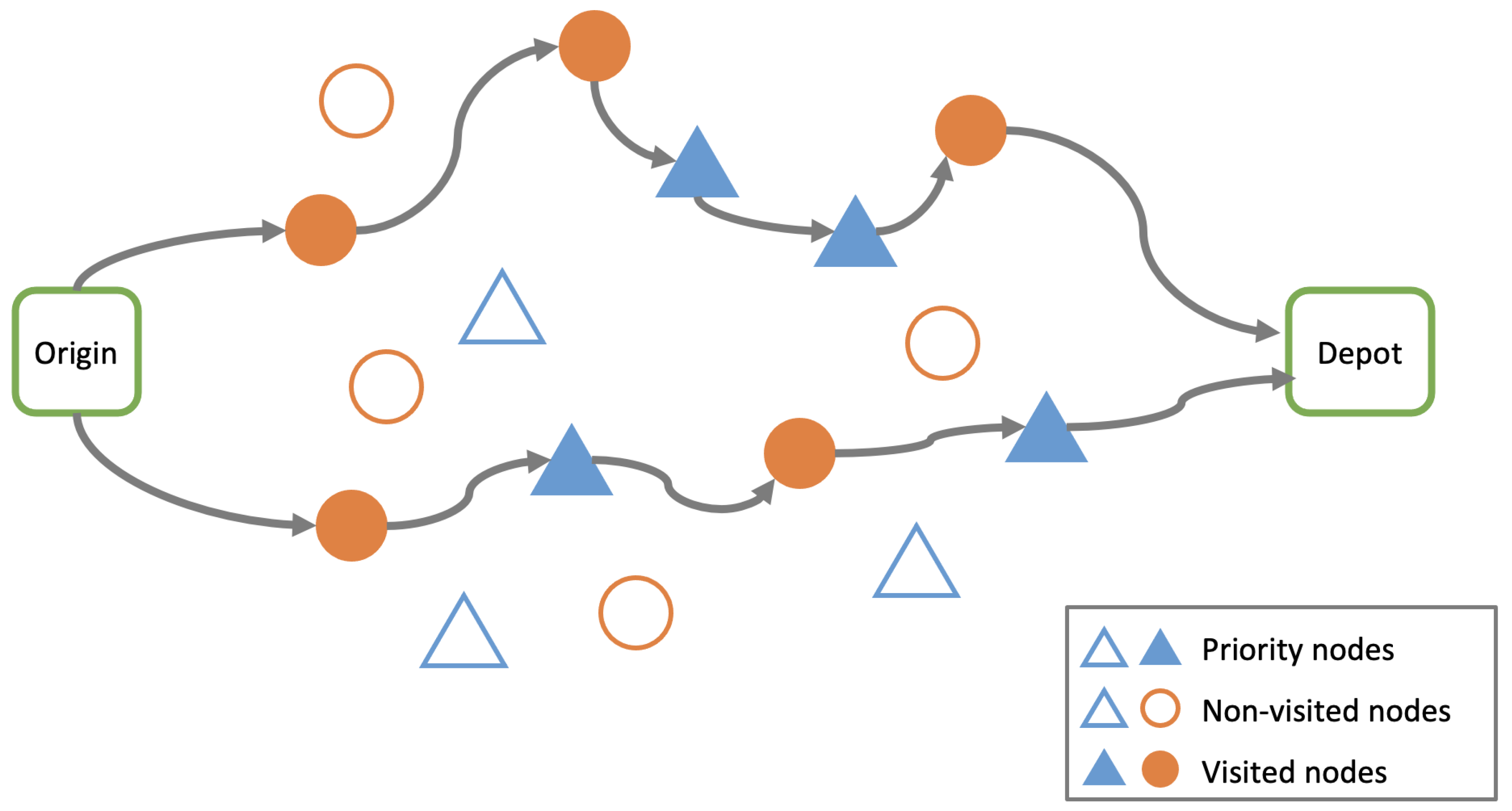 Computation | Free Full-Text | A Weighted and Epsilon-Constraint Biased-Randomized Algorithm for ...