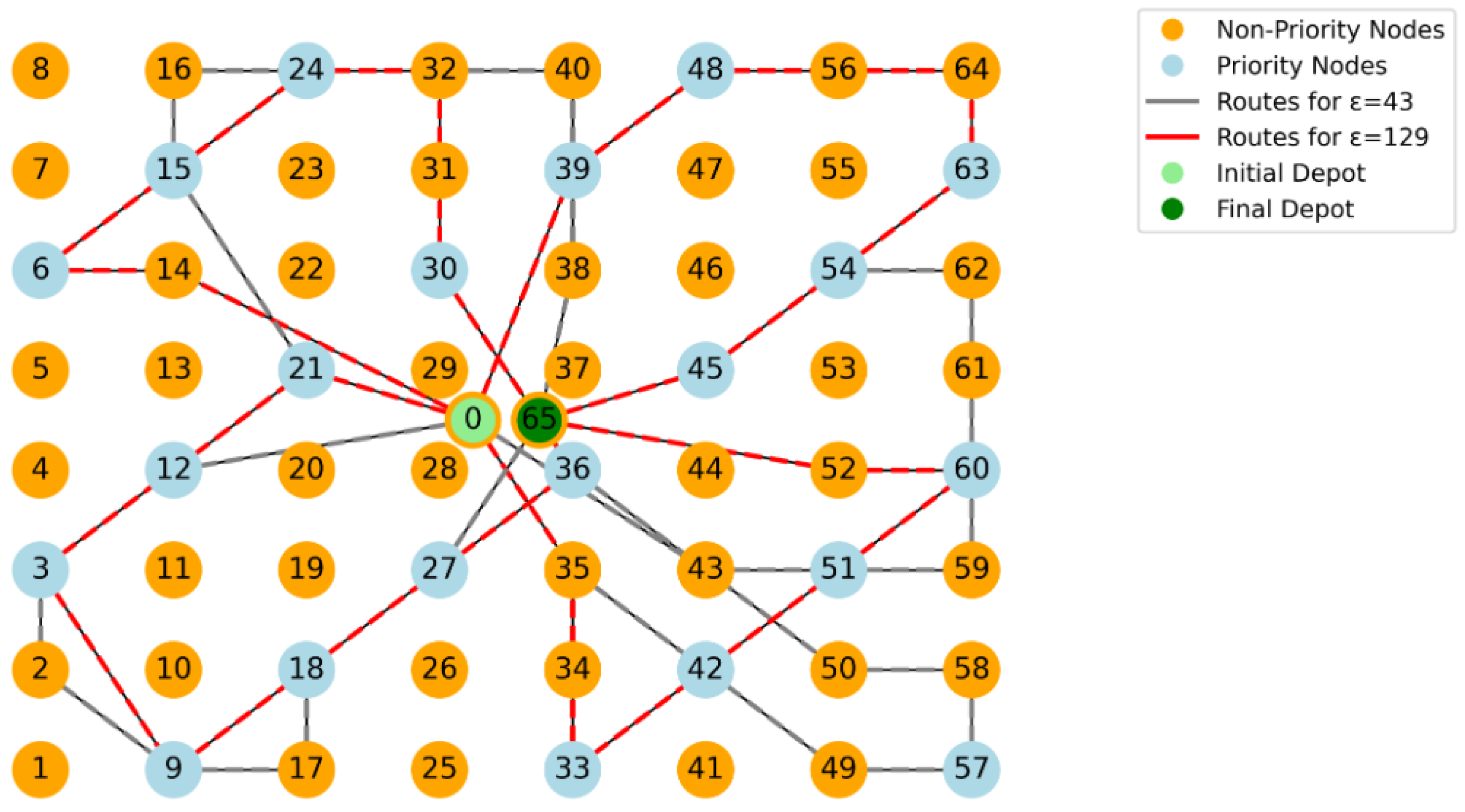 Computation | Free Full-Text | A Weighted and Epsilon-Constraint Biased-Randomized Algorithm for ...