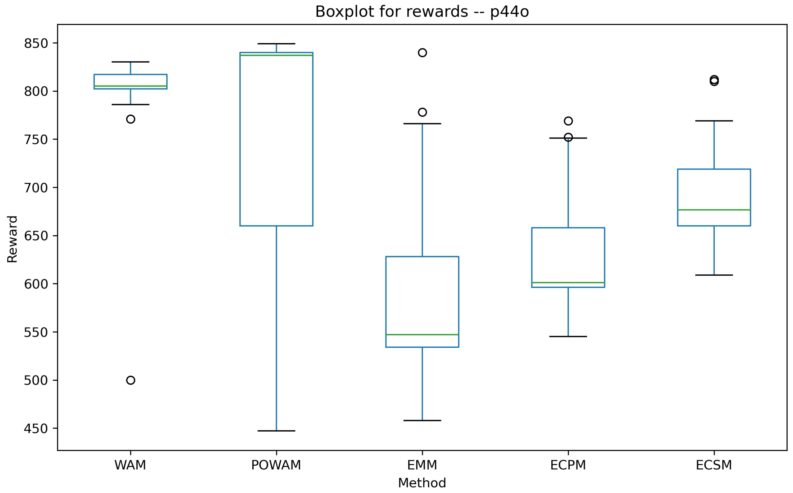 Computation | Free Full-Text | A Weighted and Epsilon-Constraint Biased-Randomized Algorithm for ...