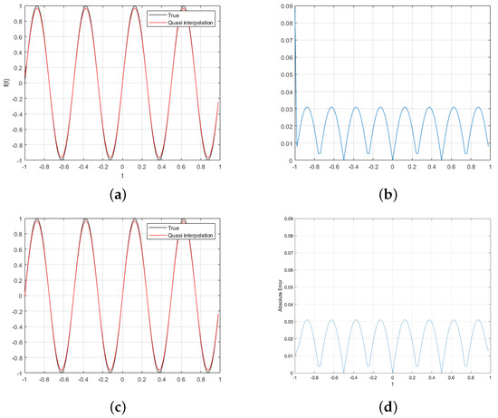 Quasi-Interpolation on Chebyshev Grids with Boundary Corrections