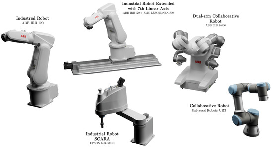 Computation | Free Full-Text | Deep-Reinforcement-Learning-Based Motion ...