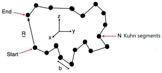 Fractional Boundary Element Solution for Nonlinear Nonlocal ...
