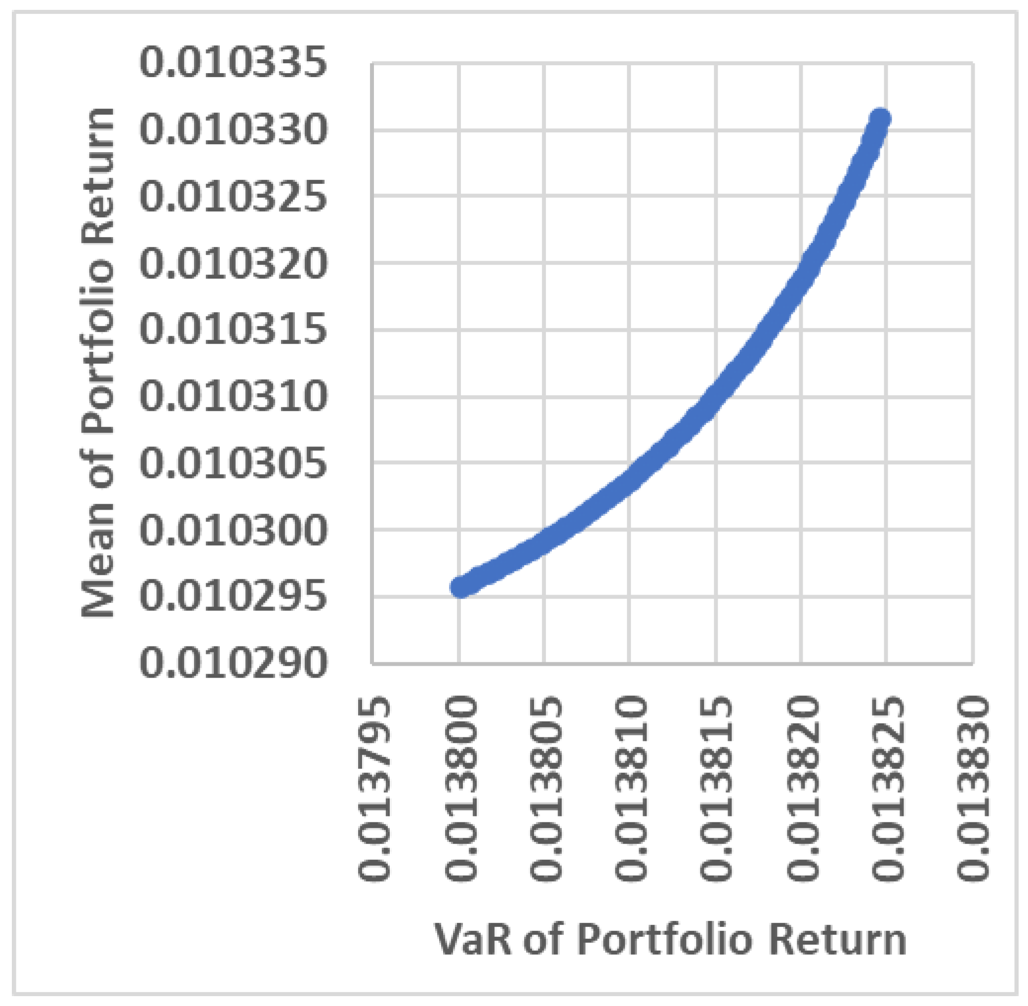 Modeling of Mean-Value-at-Risk Investment Portfolio Optimization ...