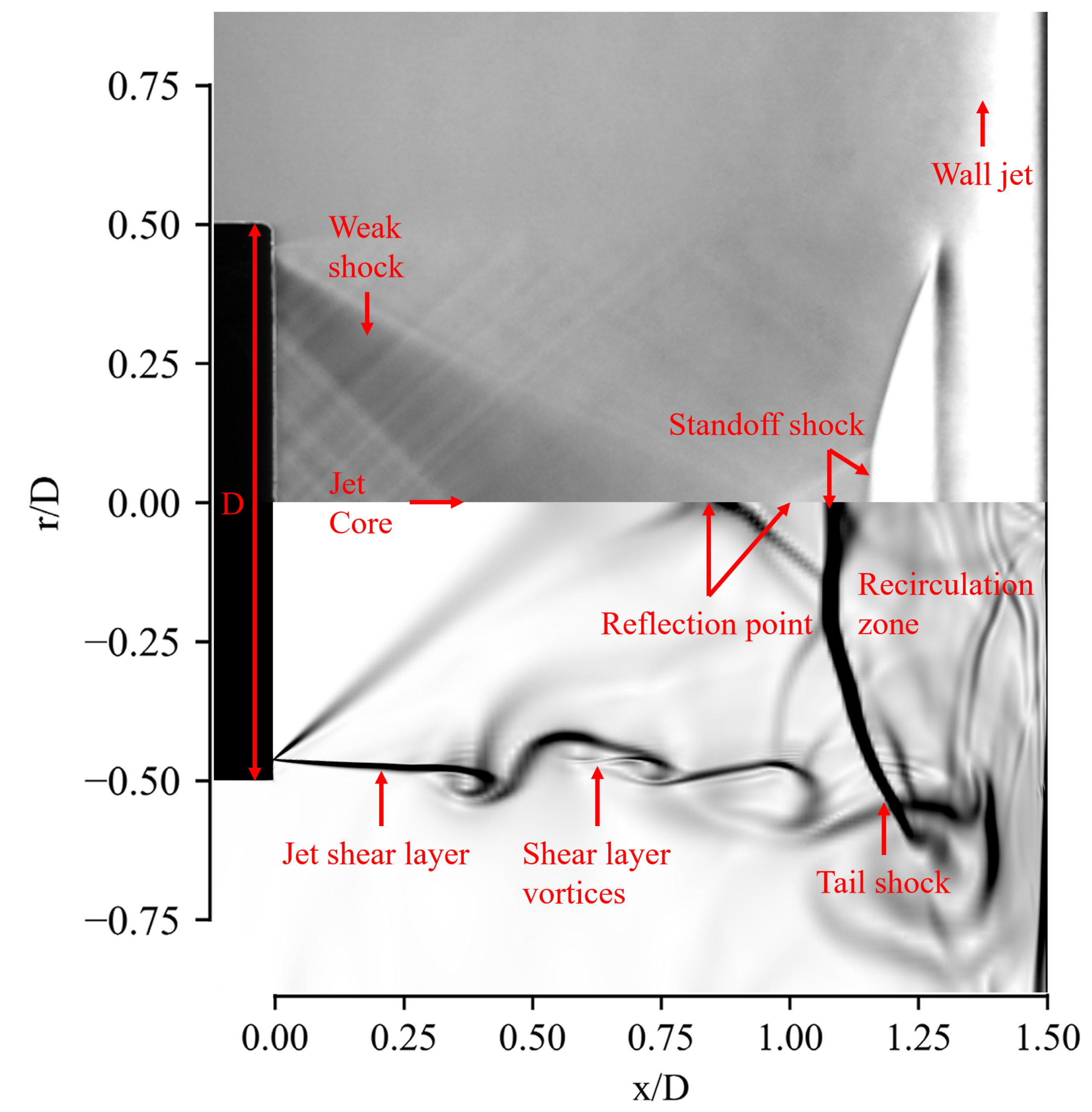 Large-Eddy Simulations of a Supersonic Impinging Jet Using OpenFOAM