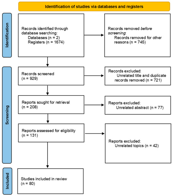 Factors, Prediction, and Explainability of Vehicle Accident Risk Due to Driving Behavior through ...