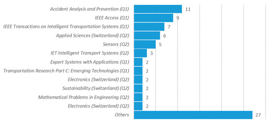 Factors, Prediction, and Explainability of Vehicle Accident Risk Due to Driving Behavior through ...