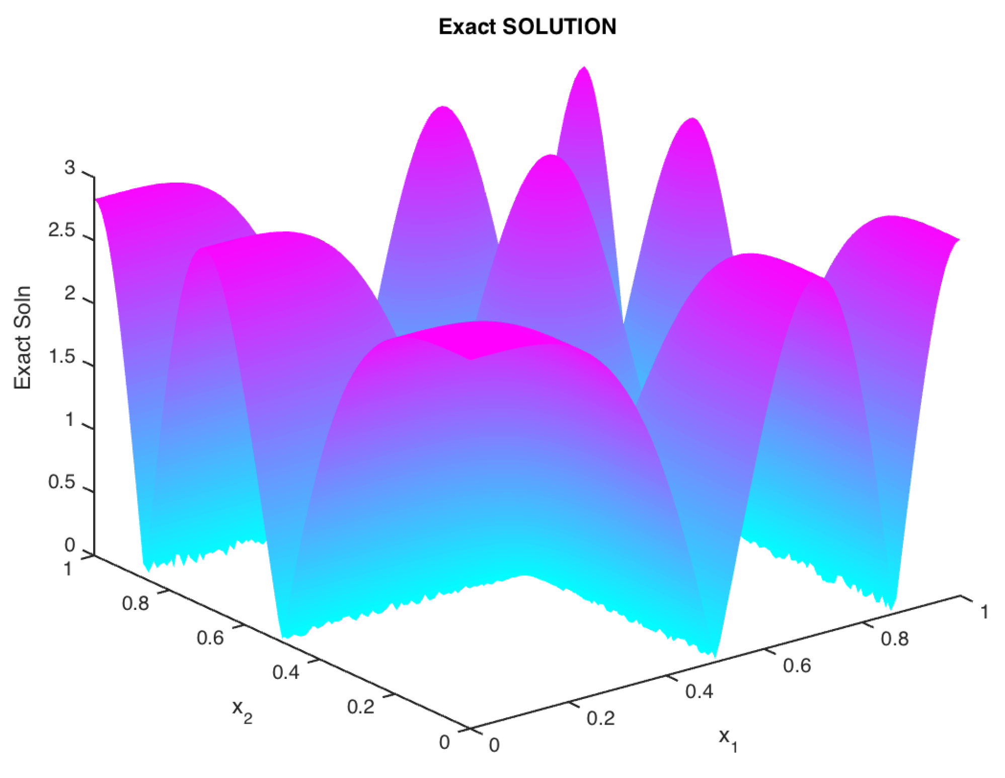The Theory and Computation of the Semi-Linear Reaction–Diffusion ...