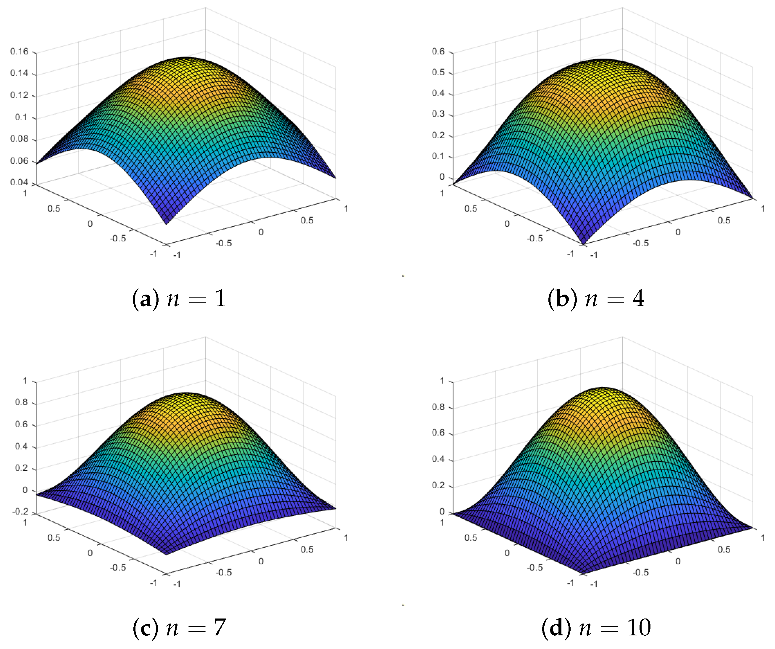 Multilevel Quasi-Interpolation on Chebyshev Sparse Grids