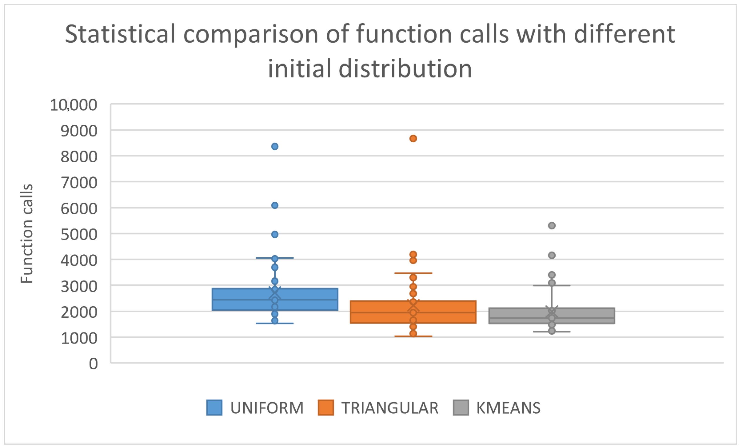 EOFA: An Extended Version of the Optimal Foraging Algorithm for Global Optimization Problems