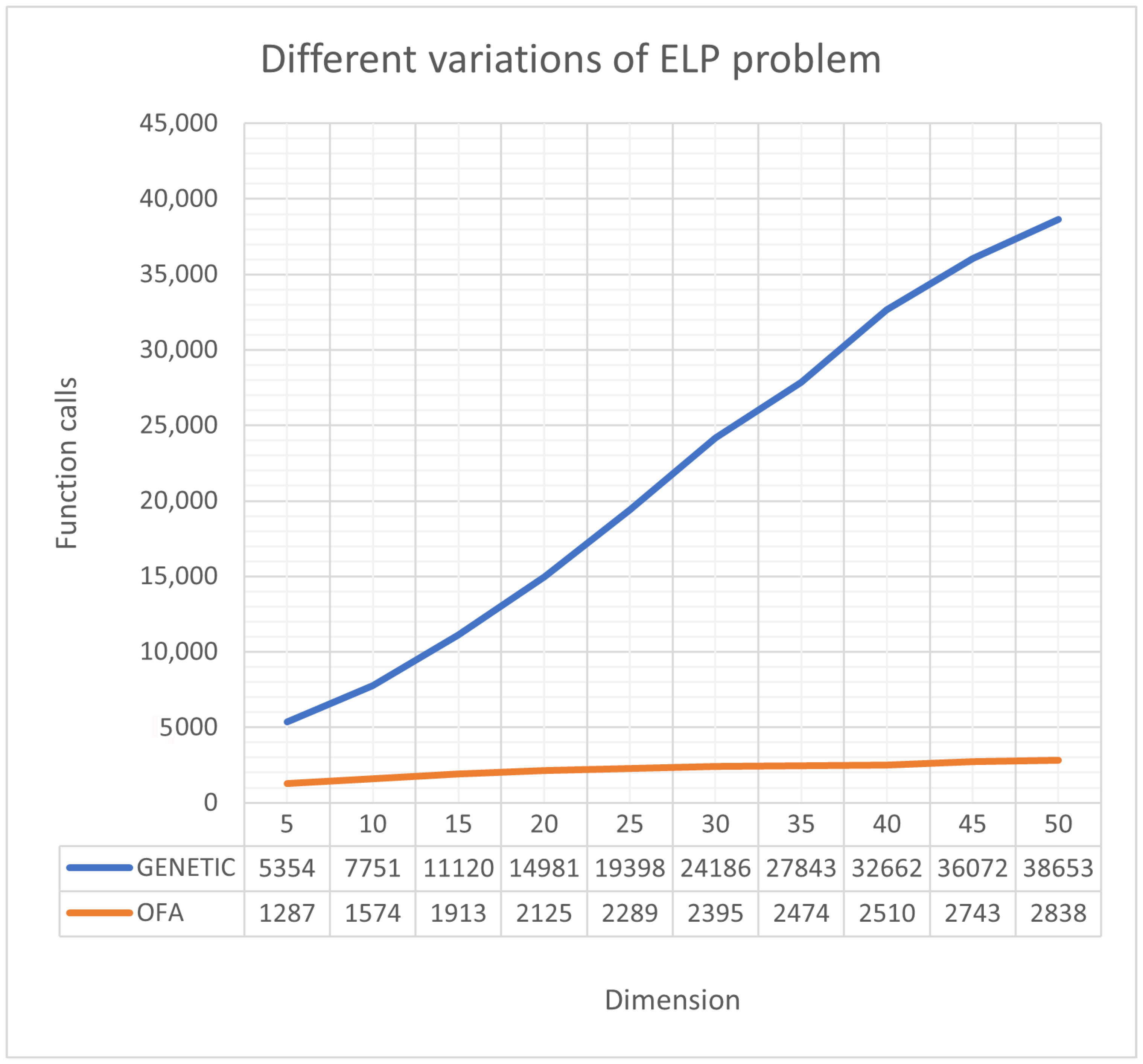 EOFA: An Extended Version of the Optimal Foraging Algorithm for Global Optimization Problems