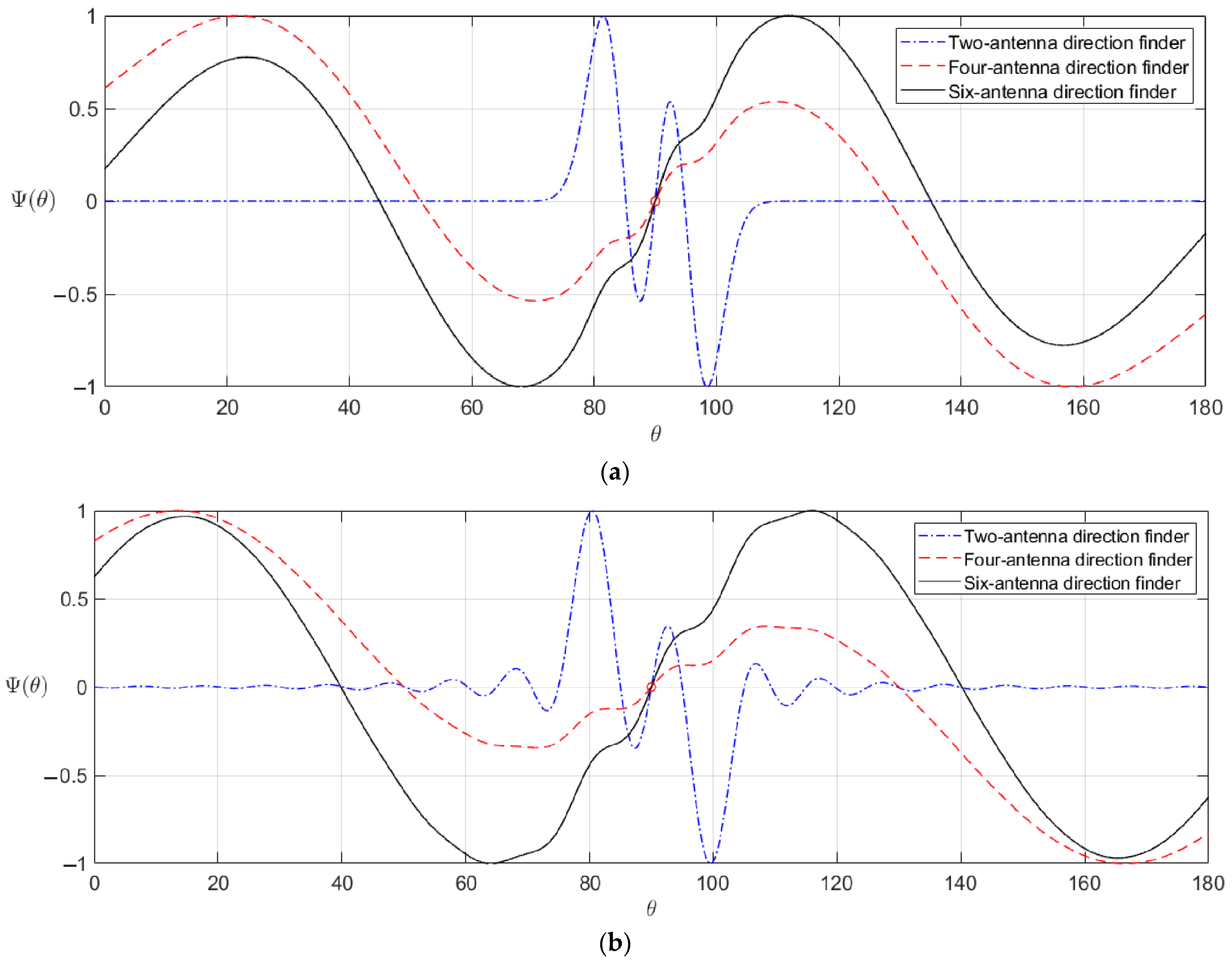 Computation | Free Full-Text | Statistical Synthesis and Analysis of Functionally Deterministic ...