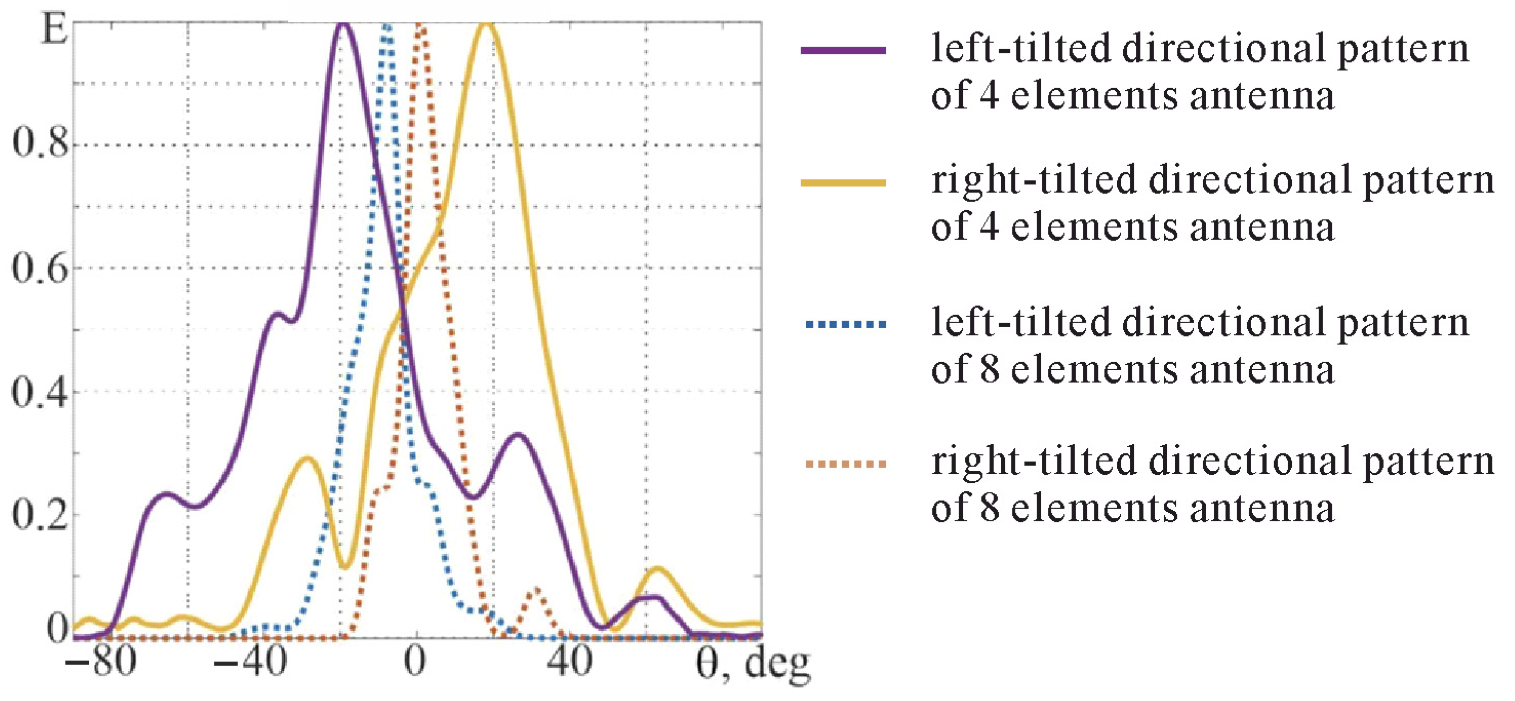 Computation | Free Full-Text | Statistical Synthesis and Analysis of Functionally Deterministic ...