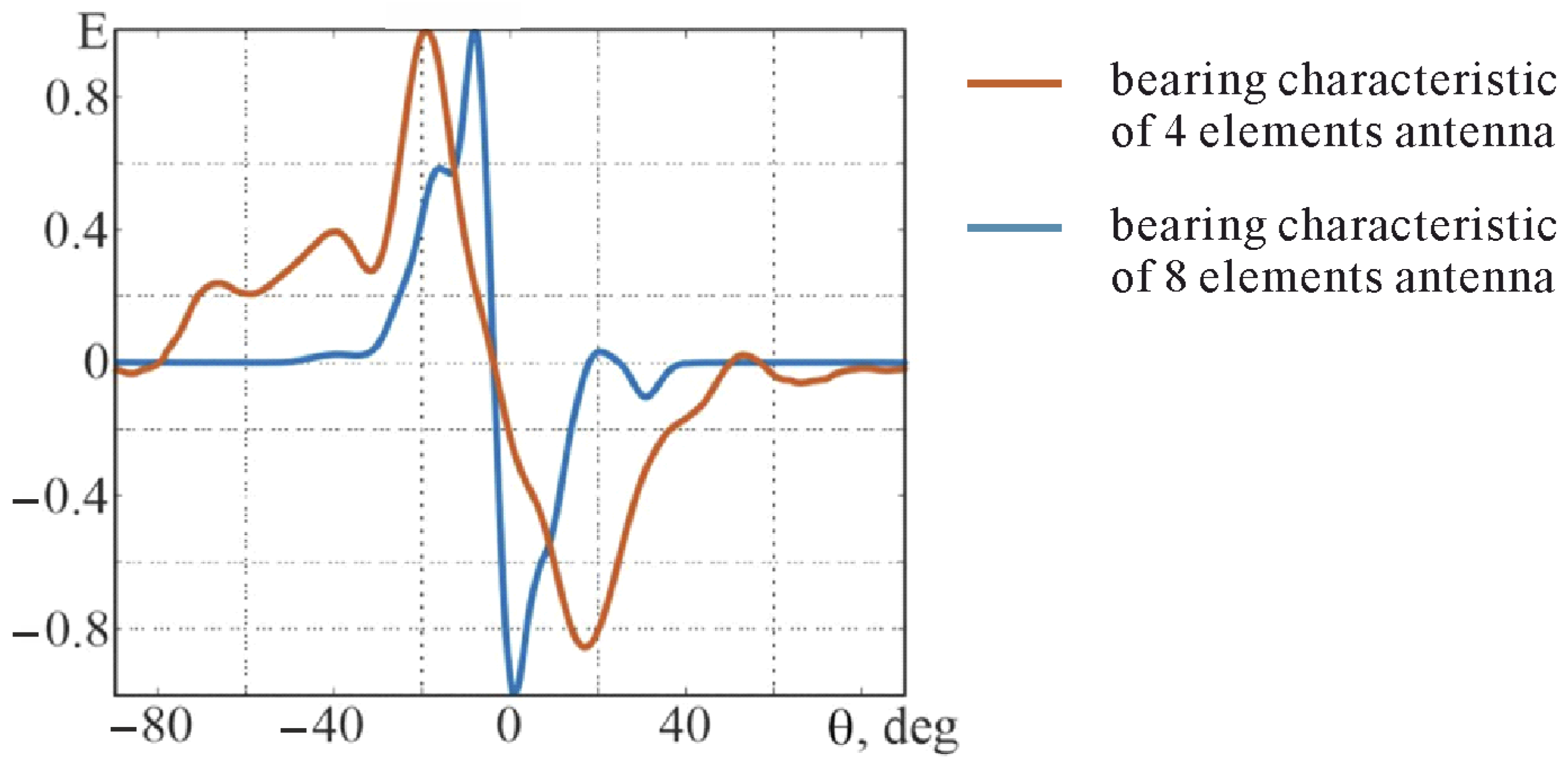 Computation | Free Full-Text | Statistical Synthesis and Analysis of Functionally Deterministic ...