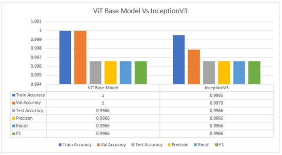 A Deep Learning Model for Detecting Fake Medical Images to Mitigate ...
