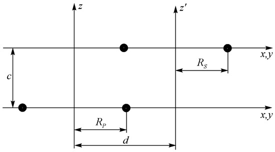 Optimized Calculation of Radial and Axial Magnetic Forces between Two ...