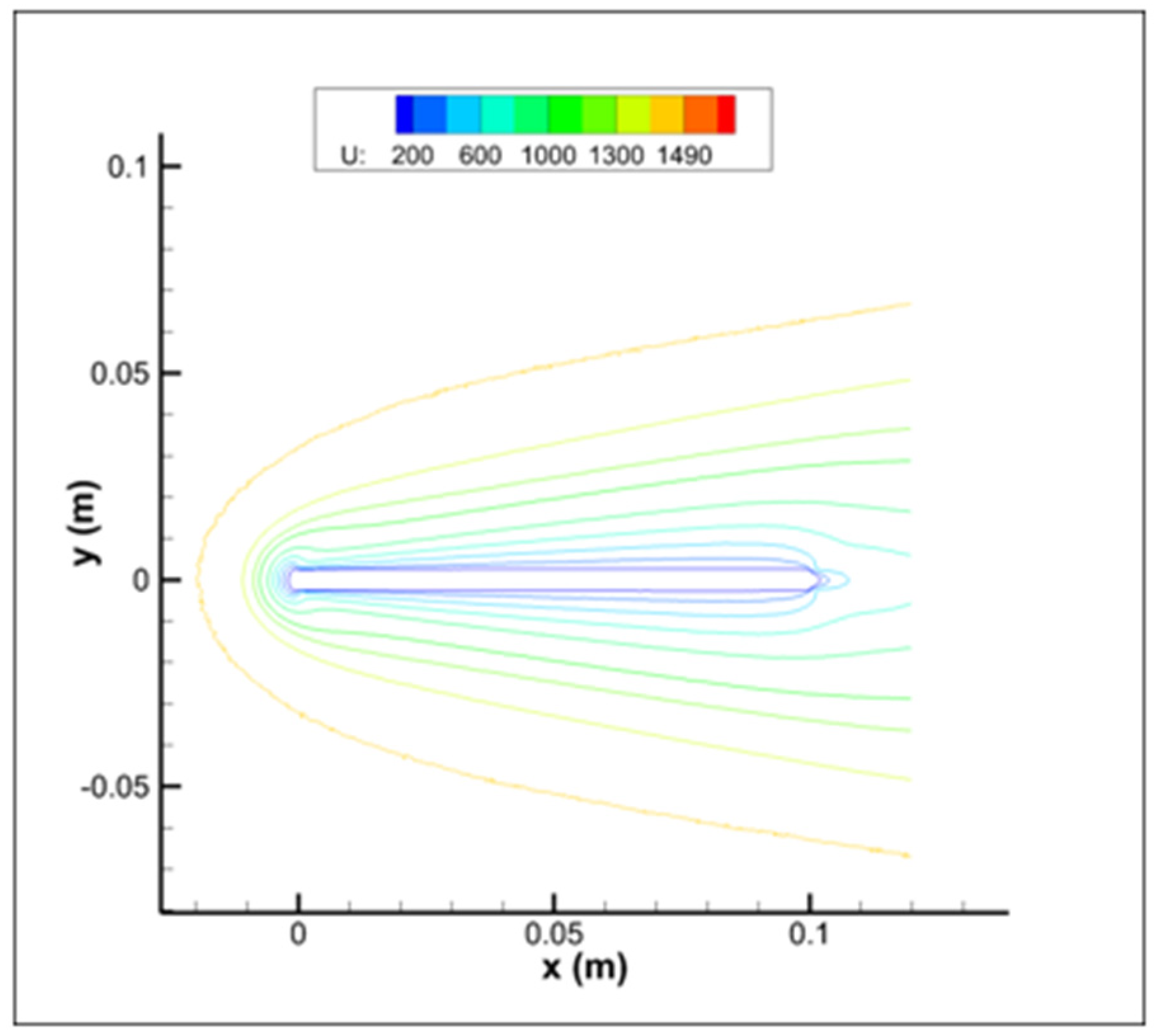 Comprehensive Evaluation of the Massively Parallel Direct Simulation Monte Carlo Kernel ...