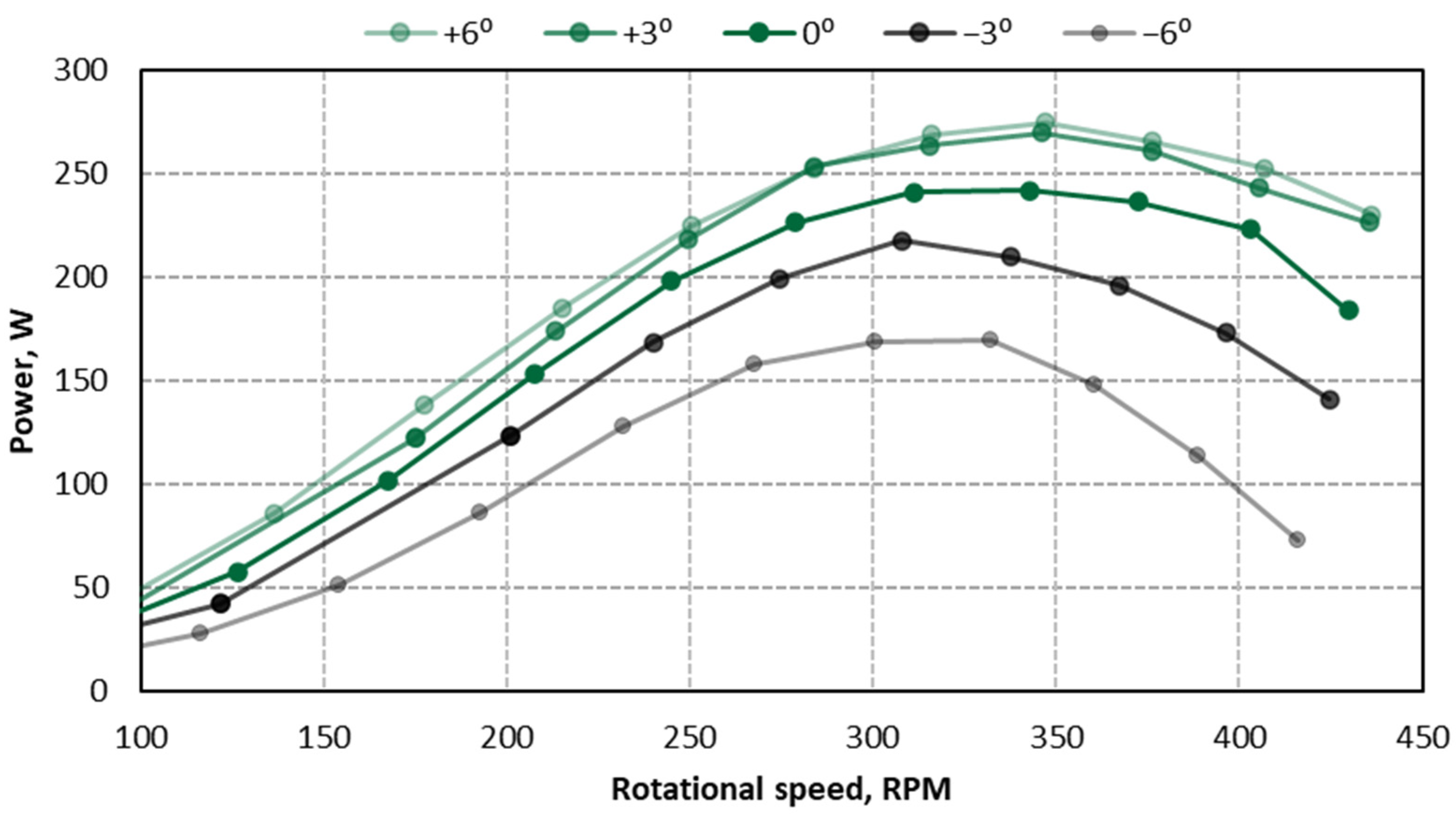 Optimization of the Small Wind Turbine Design—Performance Analysis