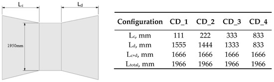 Optimization of the Small Wind Turbine Design—Performance Analysis