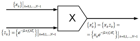 Advanced Frequency Analysis of Signals with High-Frequency Resolution