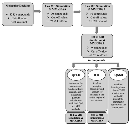Advanced Computational Pipeline for FAK Inhibitor Discovery: Combining ...