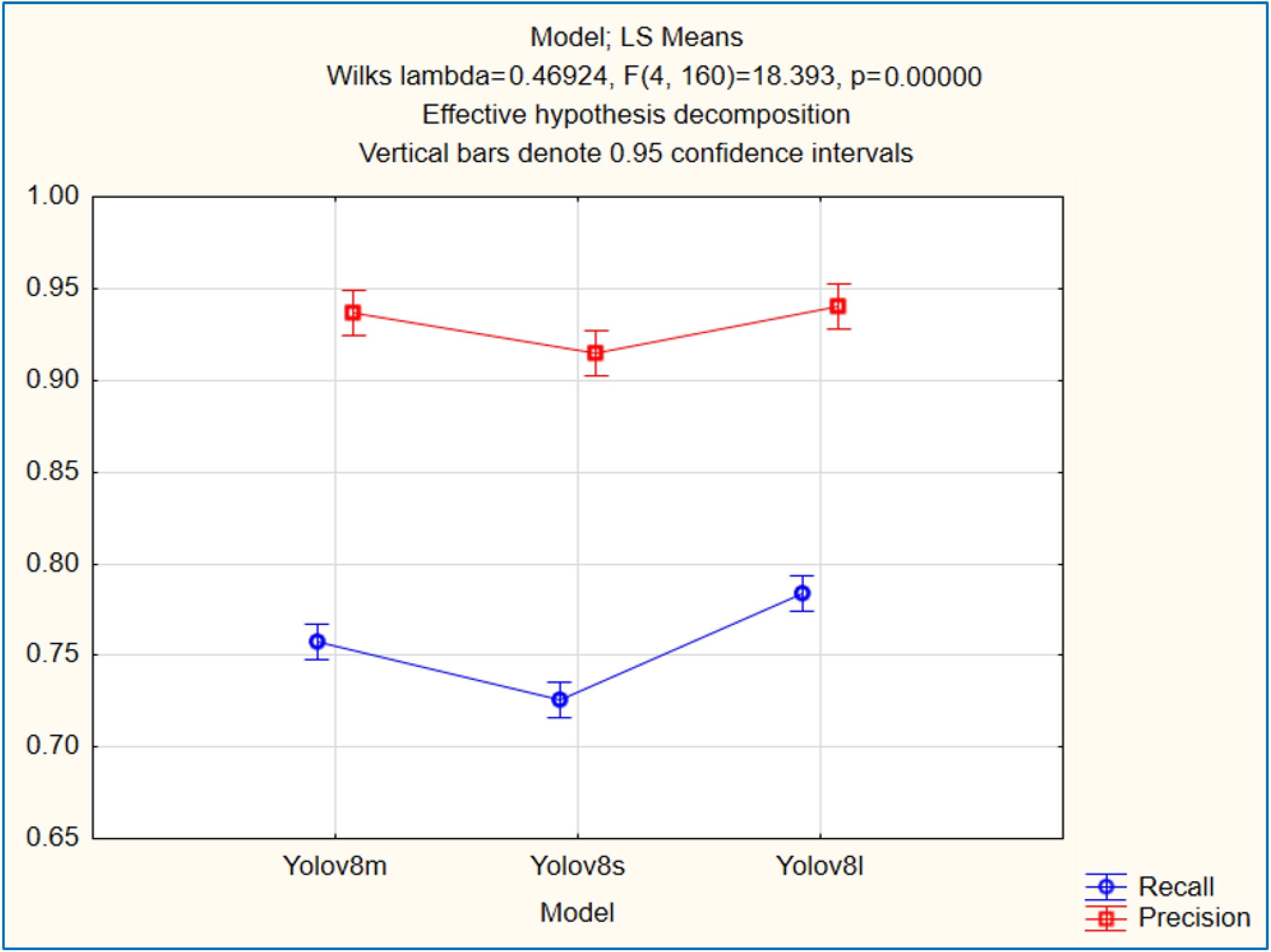 Comparison Of Preprocessing Method Impact On The Detection Of Soldering 3795