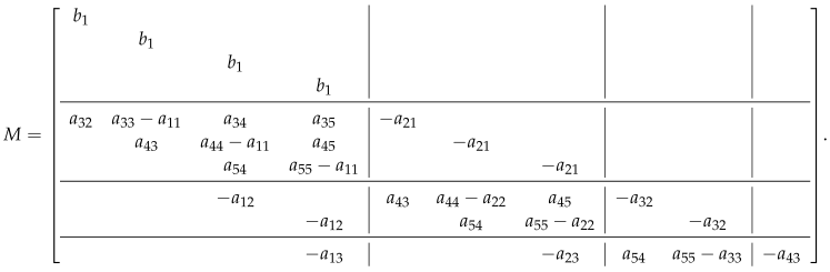 Asymptotic and Probabilistic Perturbation Analysis of Controllable Subspaces