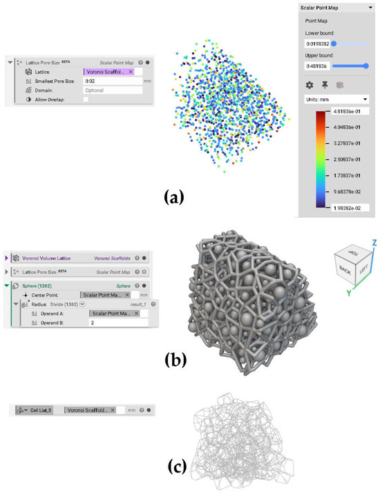 Design of Trabecular Bone Mimicking Voronoi Lattice-Based Scaffolds and ...